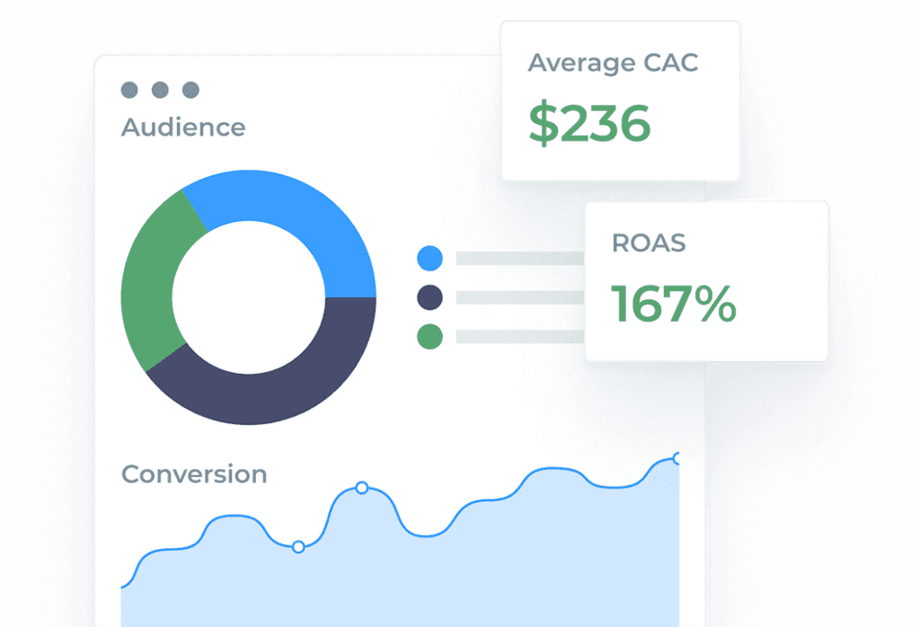 Build a World-Class Analytics Program with Cro Metrics Build a World-Class Analytics Program with Cro Metrics
